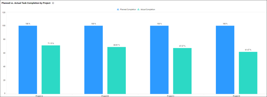 Manage Your Agile Team Properly with Embedded Analytics | Bold BI