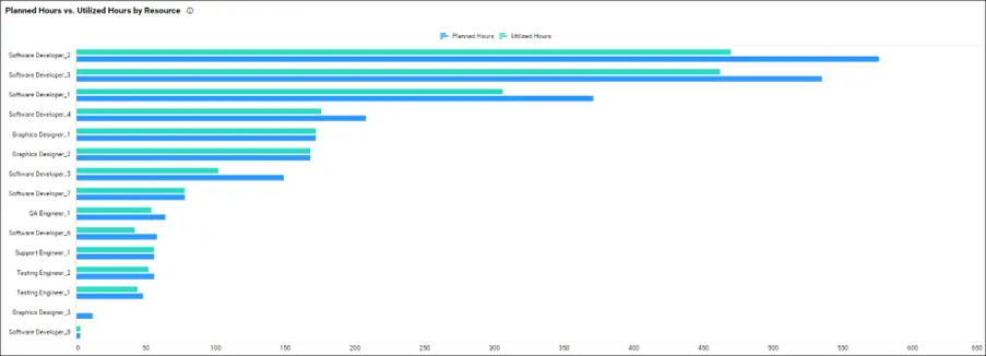 Manage Agile Team Properly with Embedded Analytics | Bold BI