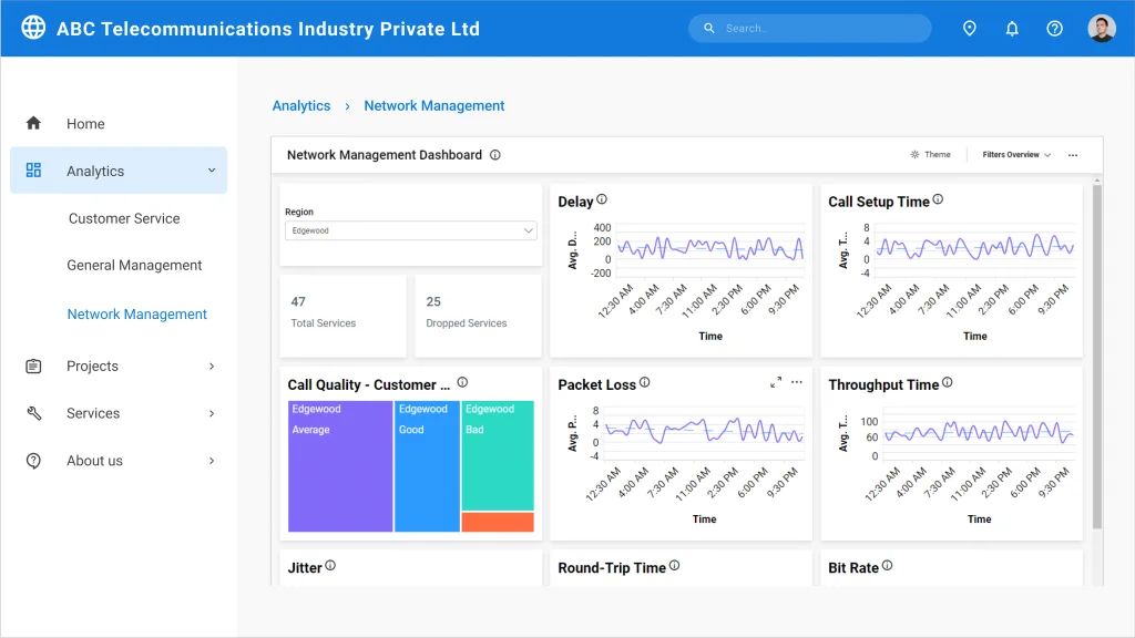Expand Telecom Business with Embedded Analytics | Bold BI