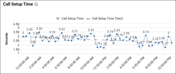 Telecom Network Optimization with BI | Bold BI Telecom Network Optimization with BI | Bold BI