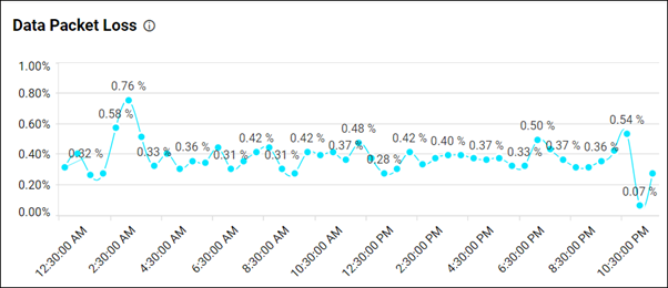 Telecom Network Optimization with BI | Bold BI Telecom Network Optimization with BI | Bold BI