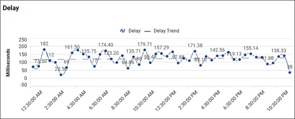 Telecom Network Optimization with BI | Bold BI Telecom Network Optimization with BI | Bold BI