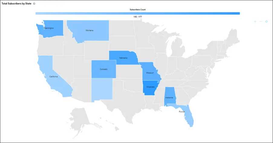 Maximize Your Revenue Using Embedded Analytics | Bold BI