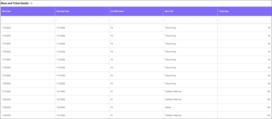 Ticket Sales Spreadsheet Exp19_Excel_Ch09_HOEAssessment Ticket Sales