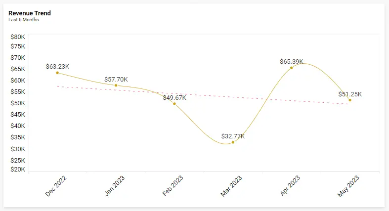 What Is Time Series Analysis & Why Do You Need It? | Bold BI