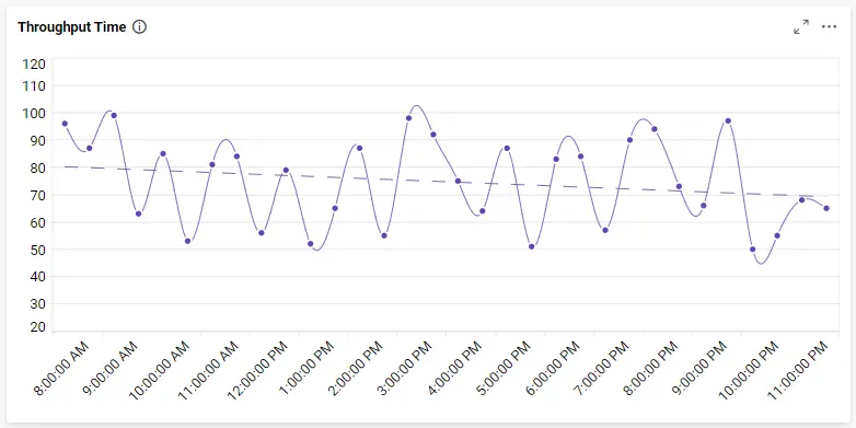 What Is Time Series Analysis & Why Do You Need It? | Bold BI