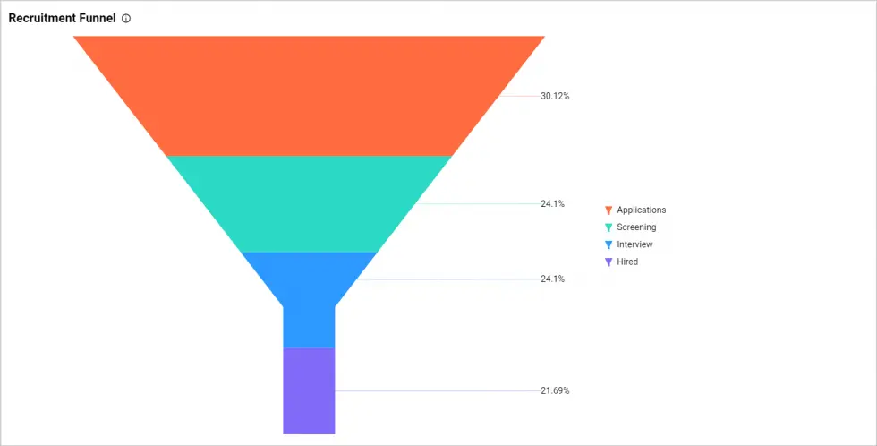 Choosing Visuals for Embedded Dashboard – Tips & Tricks | Bold BI