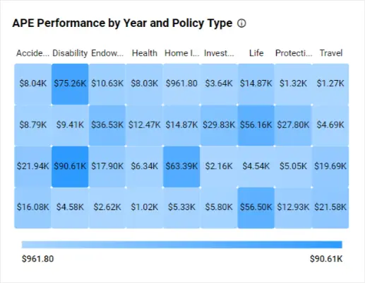 Tips for Choosing Visuals for Embedded Dashboards | Bold BI