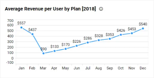 Tips for Choosing Visuals for Embedded Dashboards | Bold BI