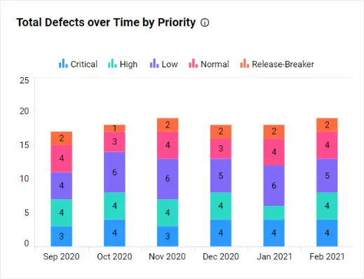 Tips for Choosing Visuals for Embedded Dashboards | Bold BI