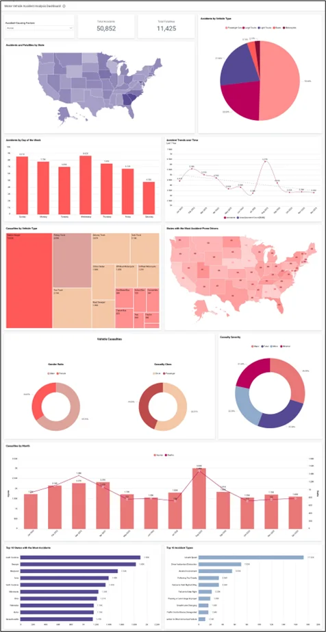 Enhancing Vehicle Accident Analysis with BI Tool | Bold BI