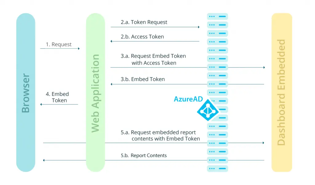 Embedded BI – Unleash Analytics Everywhere | Bold BI Embedded BI – Unleash Analytics Everywhere | Bold BI