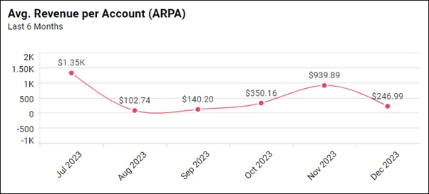 Master Financial Charts: Unlock Insights with Effective Visualization Master Financial Charts: Unlock Insights with Effective Visualization