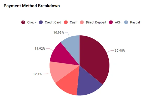 Master Financial Charts: Unlock Insights with Effective Visualization Master Financial Charts: Unlock Insights with Effective Visualization