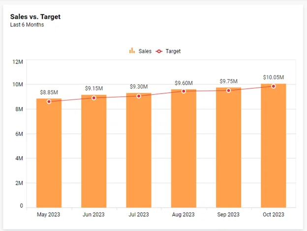 Unveiling the Real Estate Trends Market with BI | Bold BI