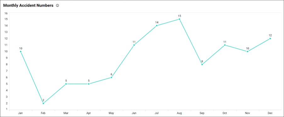 Minimize and Prevent Motor Vehicle Accidents with Bold BI