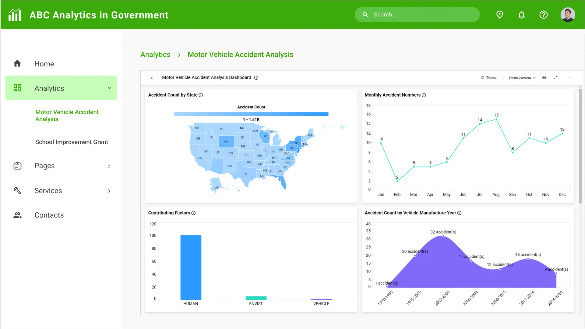 Minimize and Prevent Motor Vehicle Accidents with Bold BI