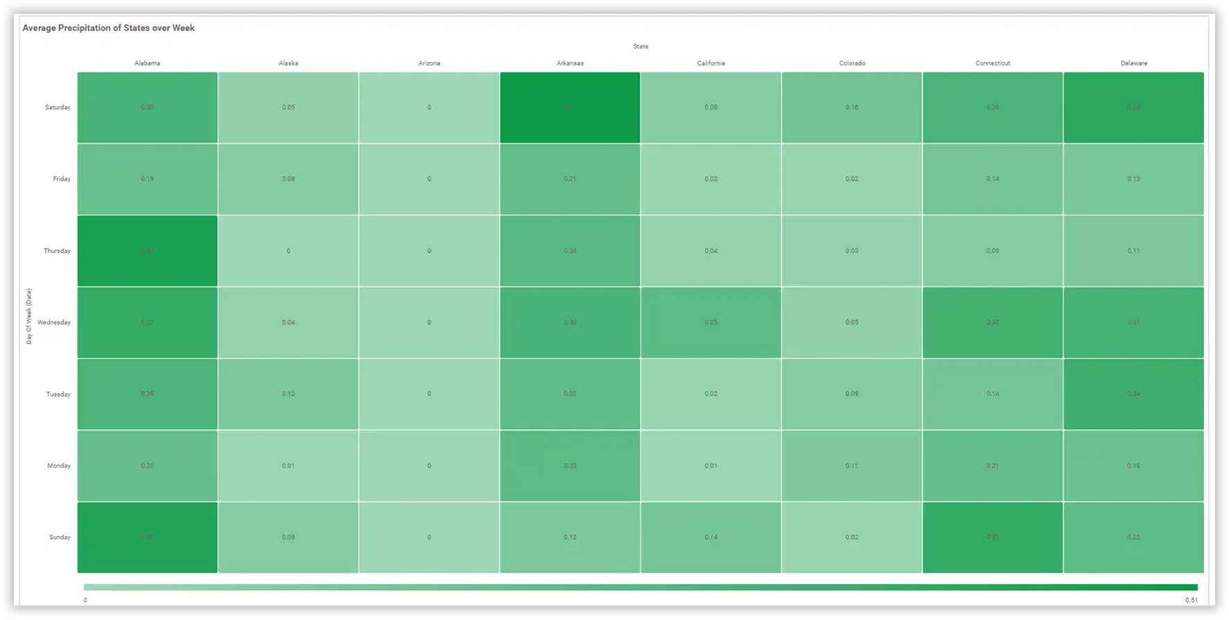 How to Analyze Weather Patterns Using Heatmaps | Bold BI