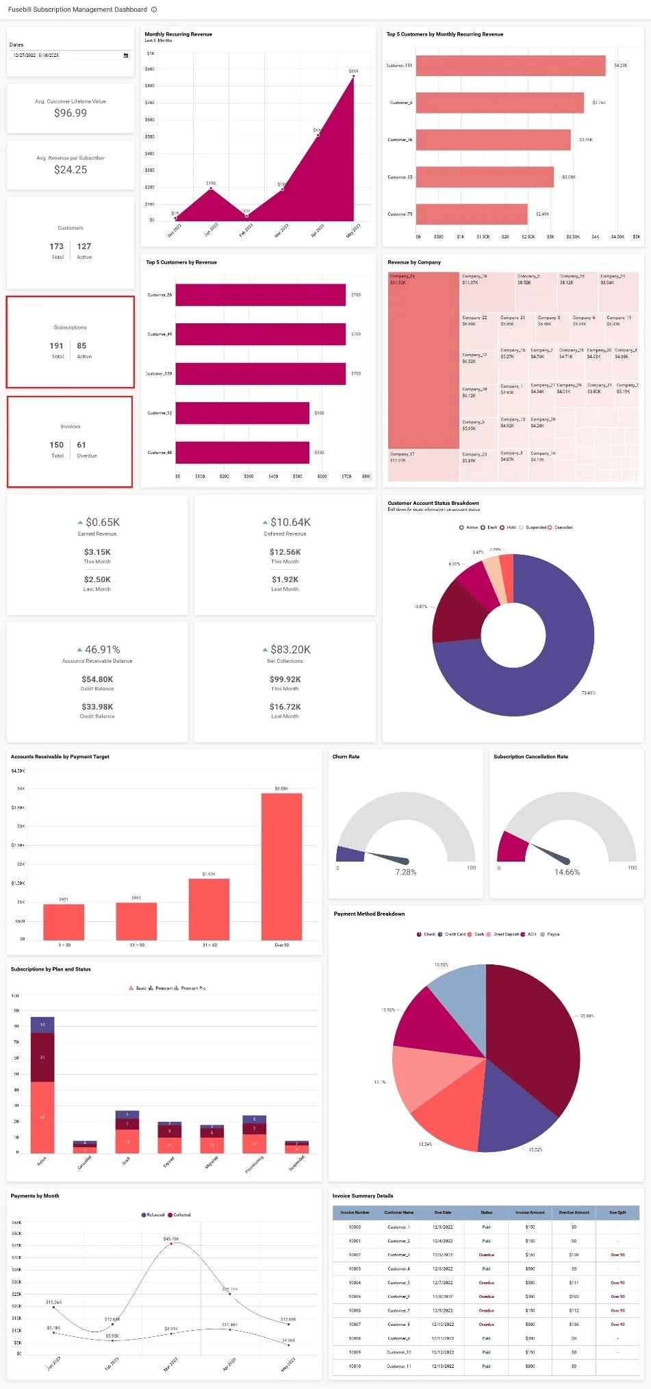 Enhancing Data Delivery and Alerts with Webhooks | Bold BI
