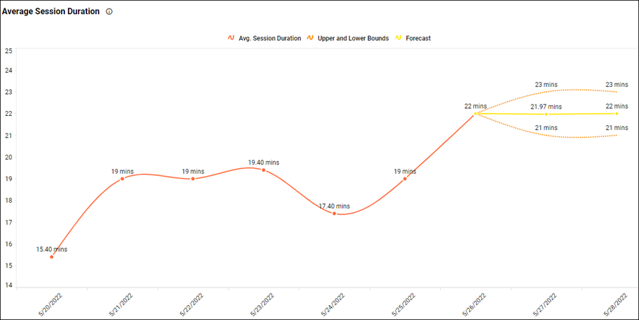 Monitor & Increase Your Website Traffic with Embedded Analytics