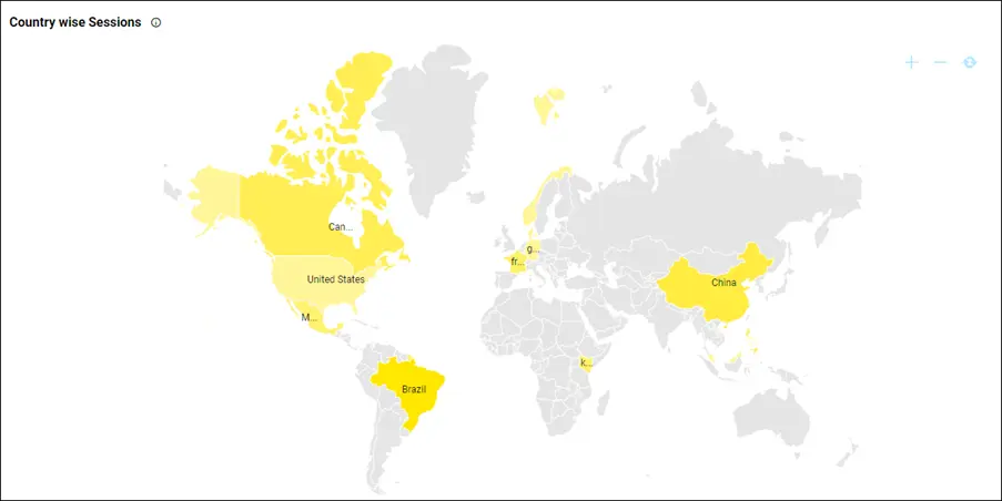 Monitor & Increase Your Website Traffic with Embedded Analytics