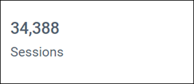 Monitor & Increase Your Website Traffic with Embedded Analytics