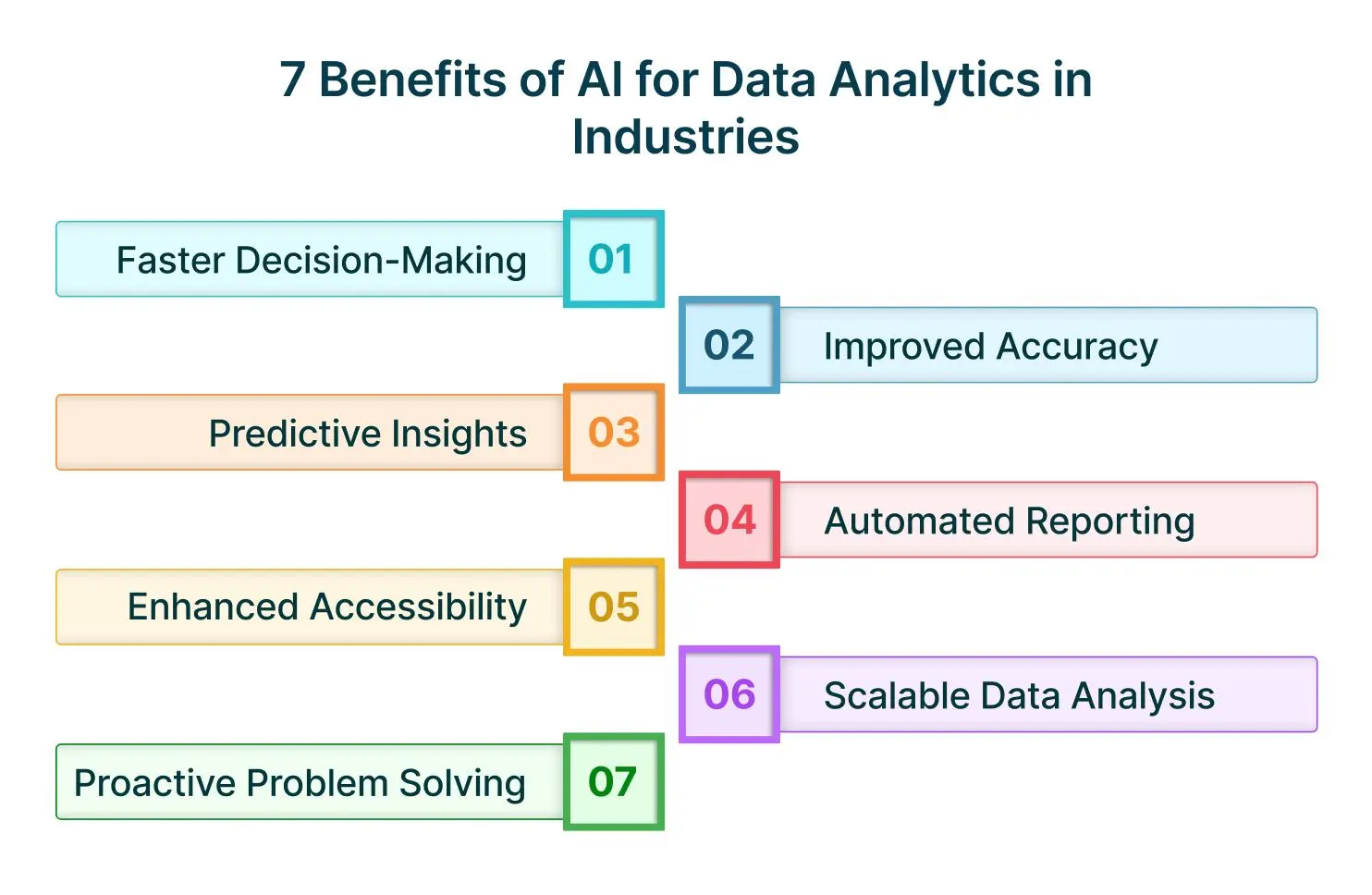 AI for Data Analytics: Best Practices & Use Cases | Bold BI