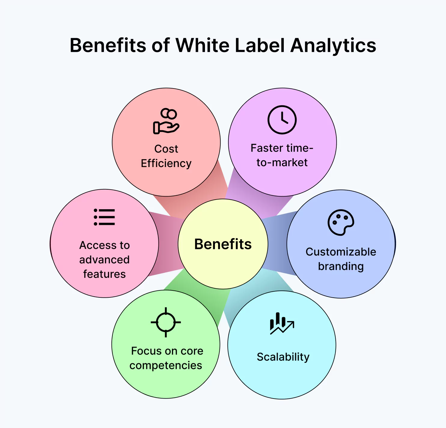 White Label Analytics: Benefits & Use Cases | Bold BI