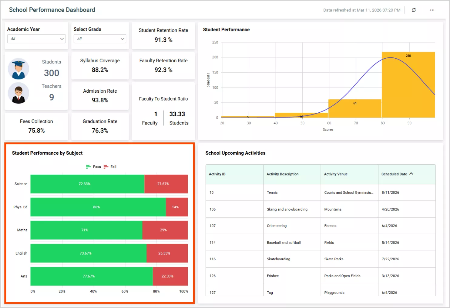 How to Use Widget-Level Filters in Dashboards | Bold BI