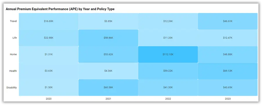 Maximizing YOY Growth: Key Factors & Strategies | Bold BI