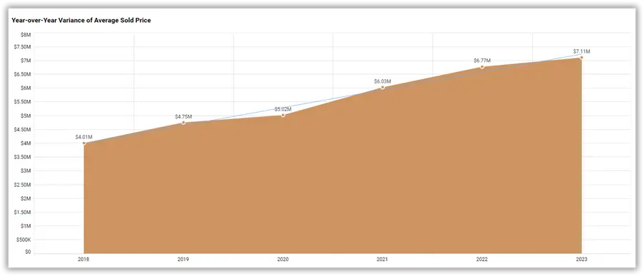 Maximizing YOY Growth: Key Factors & Strategies | Bold BI