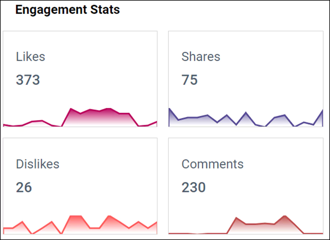 YouTube Channel Performance: BI Tools for Growth | Bold BI
