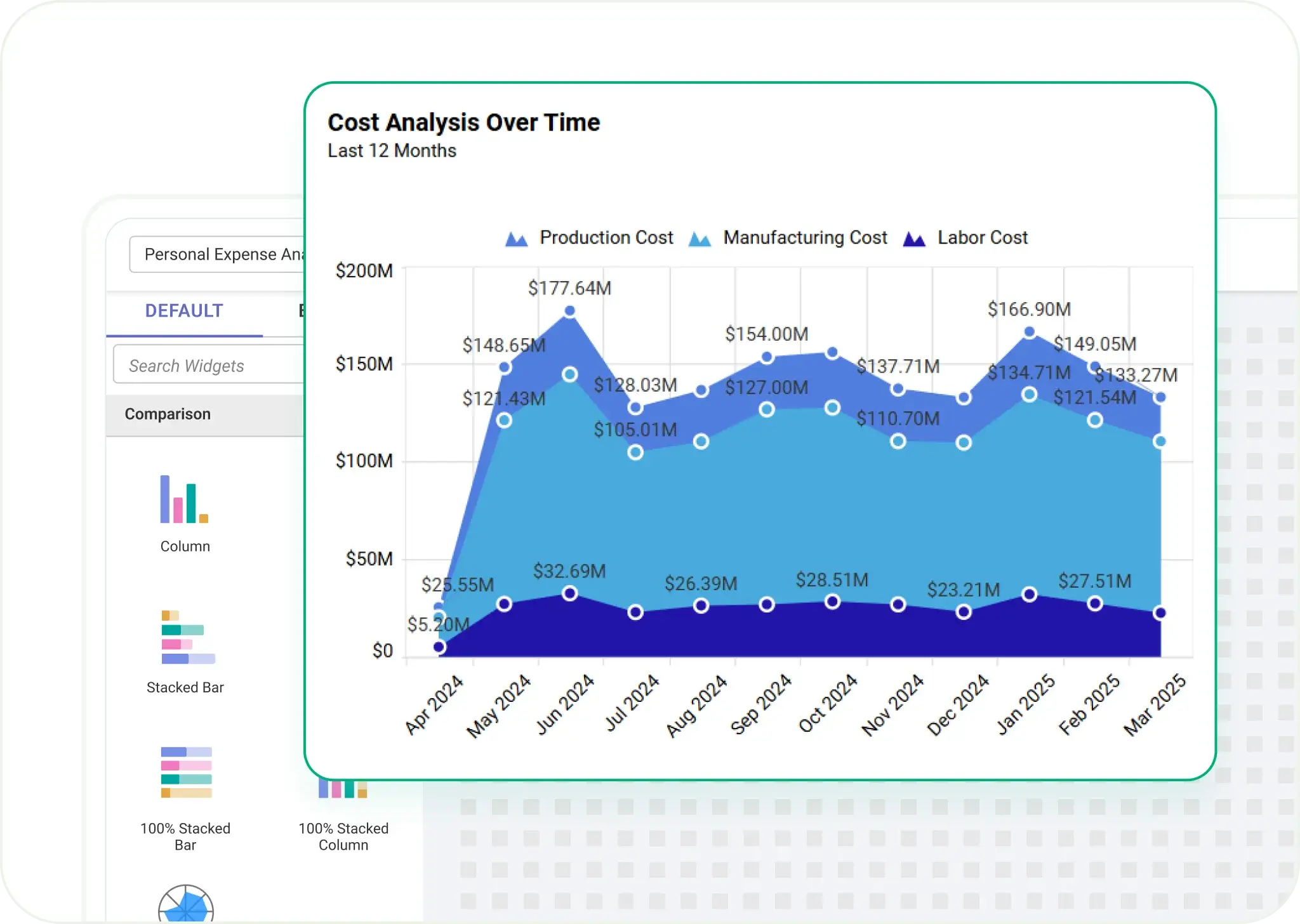 Dynamic Data Visualization Platform | Bold BI