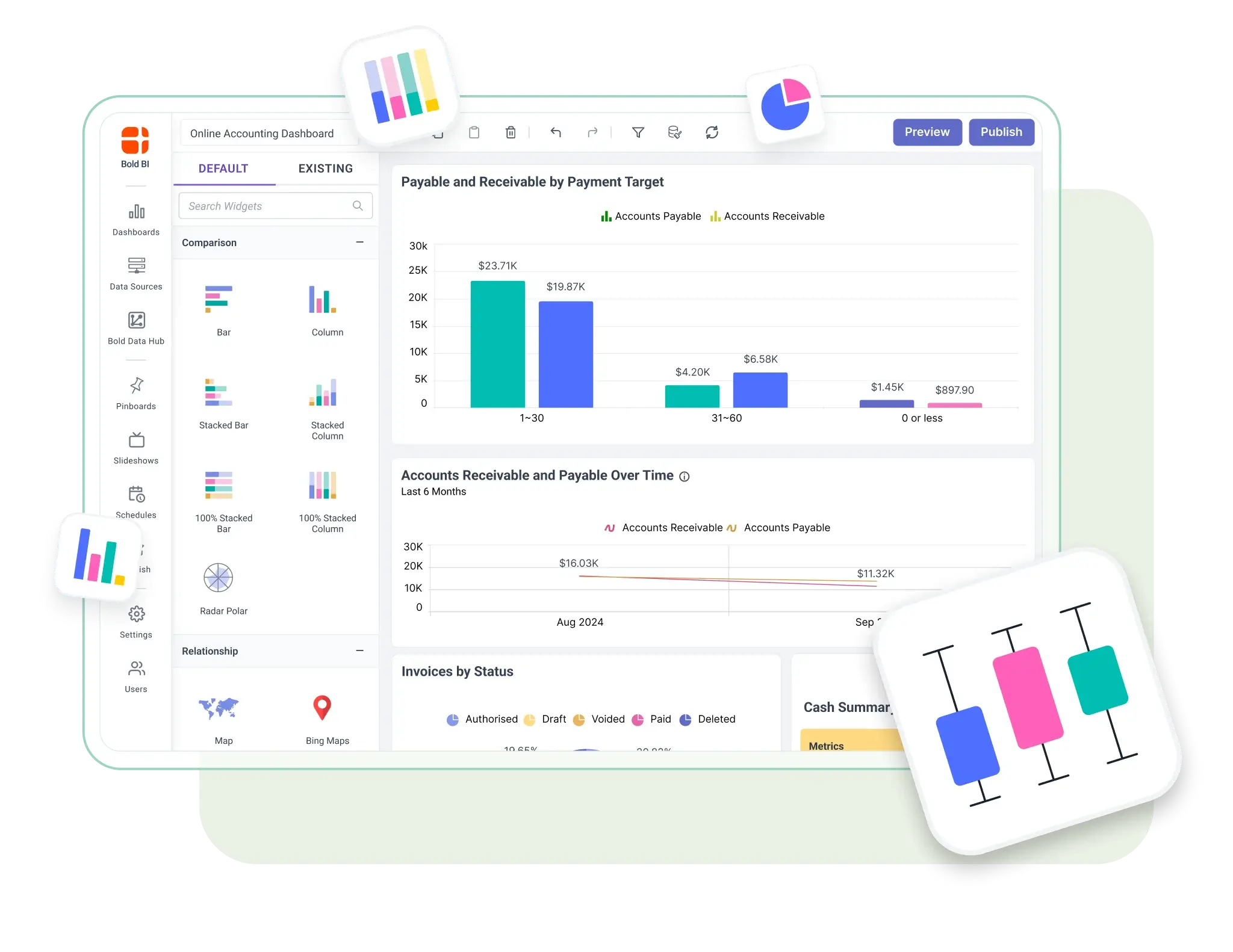 Dynamic Data Visualization Platform | Bold BI