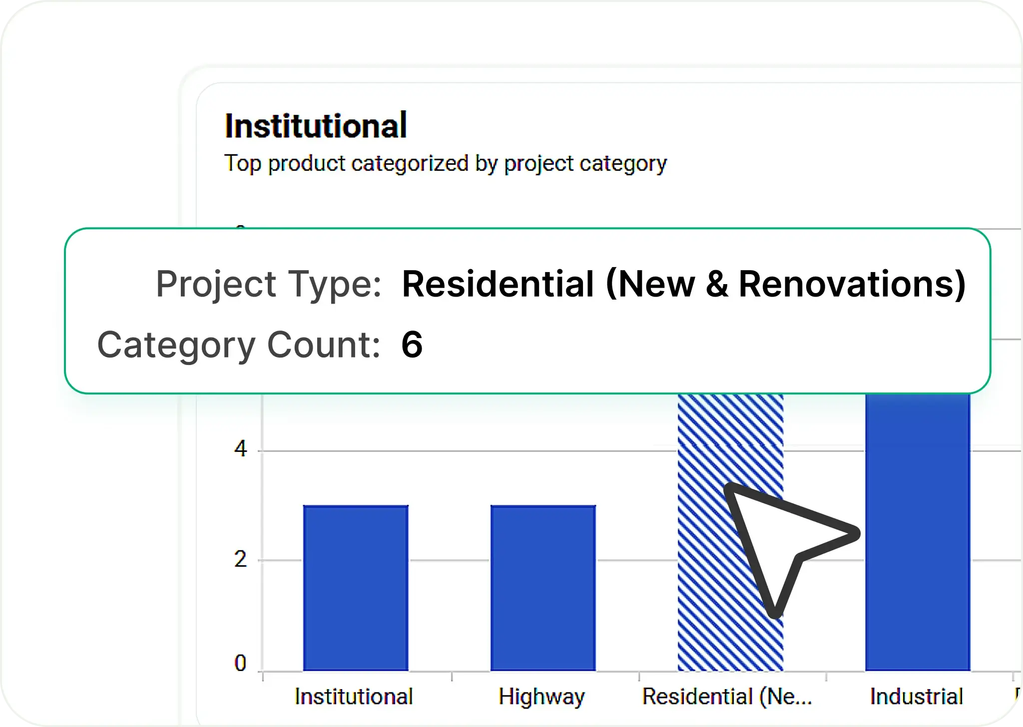 Dynamic Data Visualization Platform | Bold BI