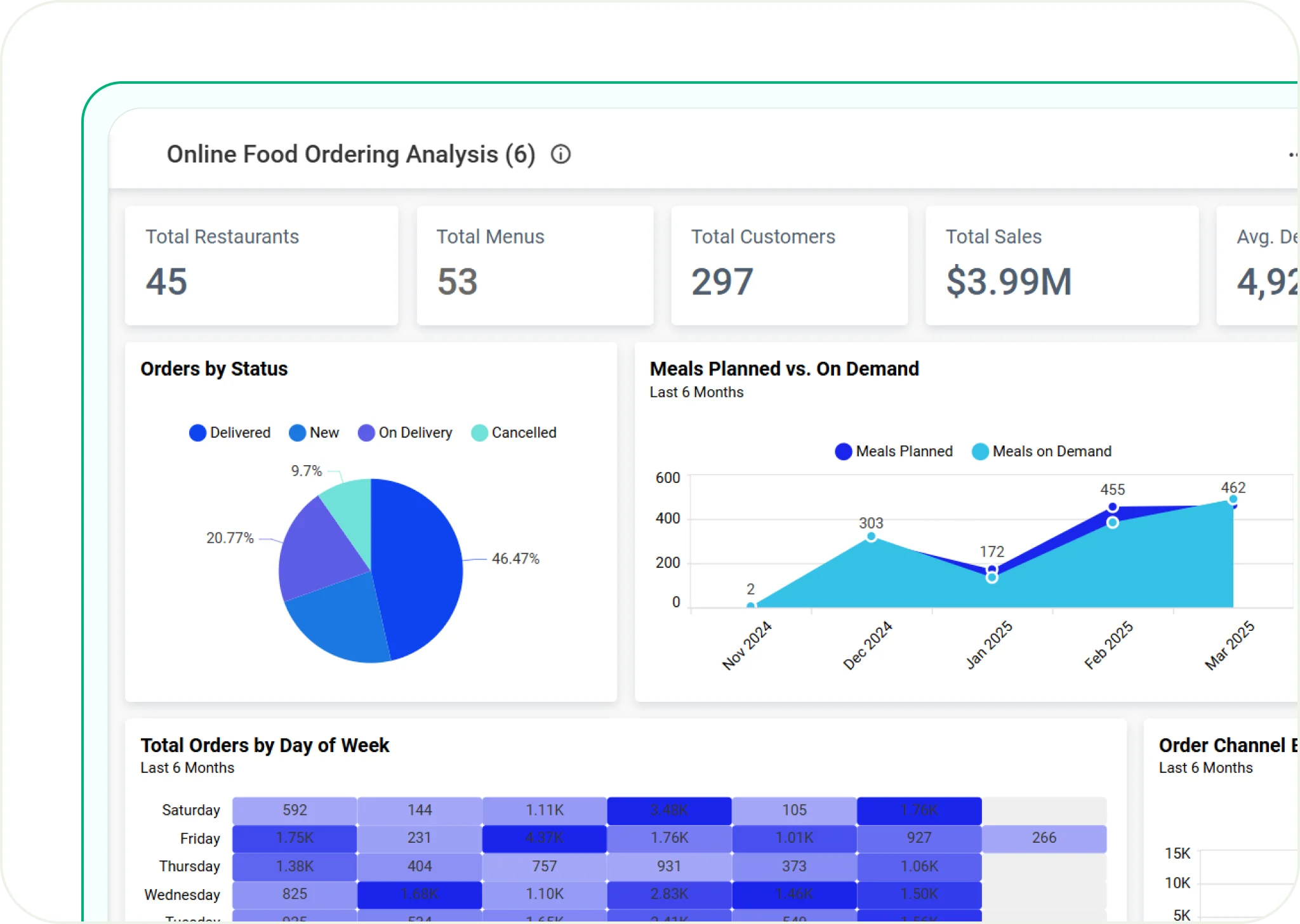 Dynamic Data Visualization Platform | Bold BI