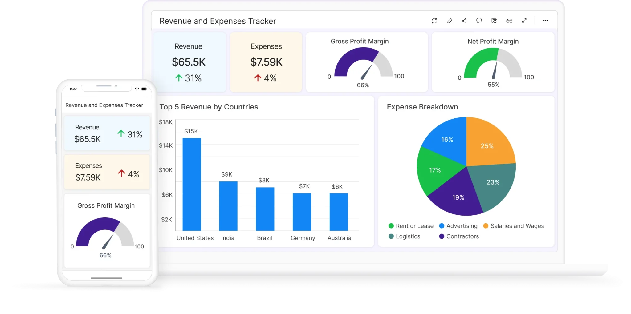 Powerful Self-Service & Embedded Analytics Platform | Bold BI