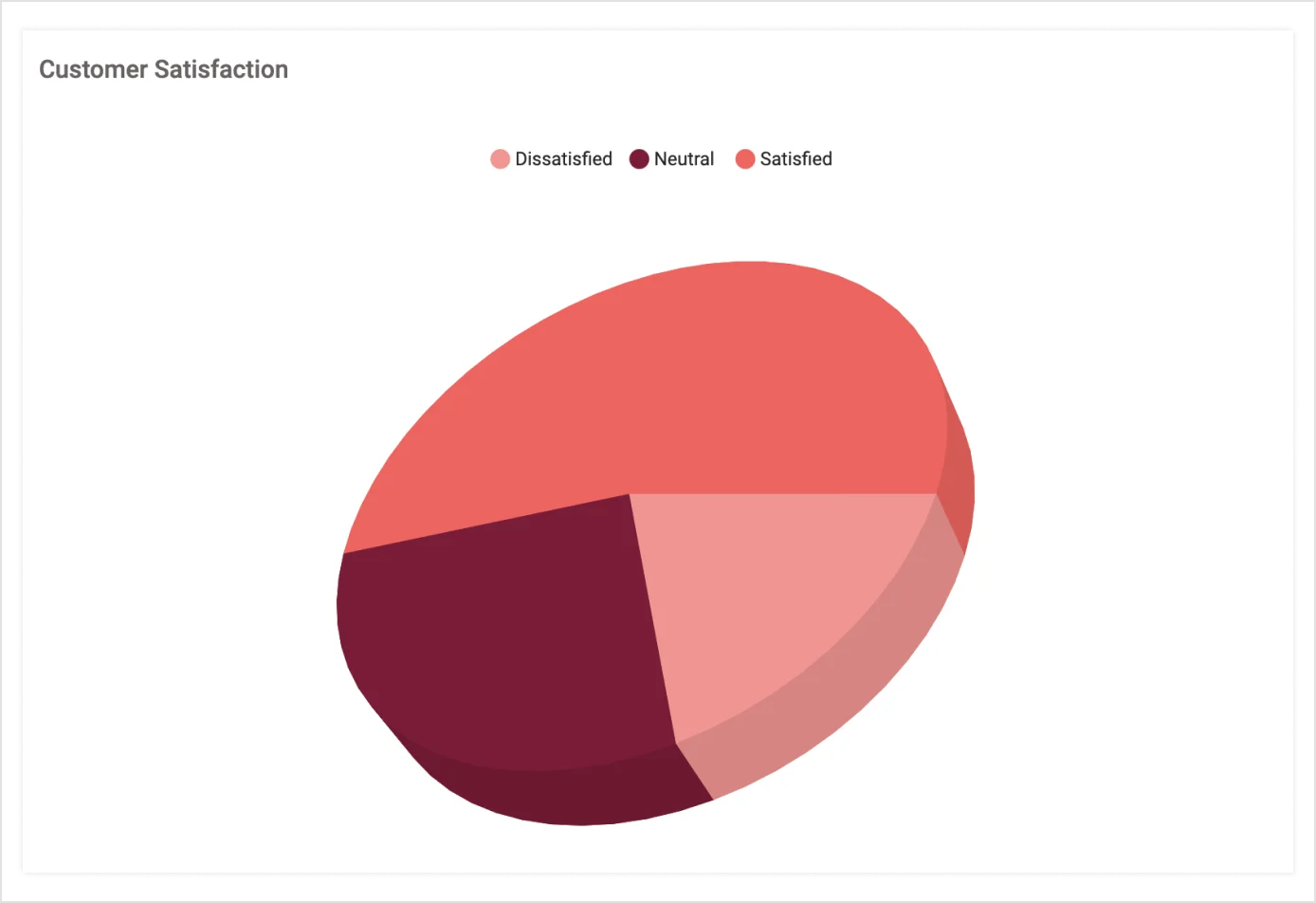 3D Pie Chart﻿﻿ | Custom Visuals | Bold BI