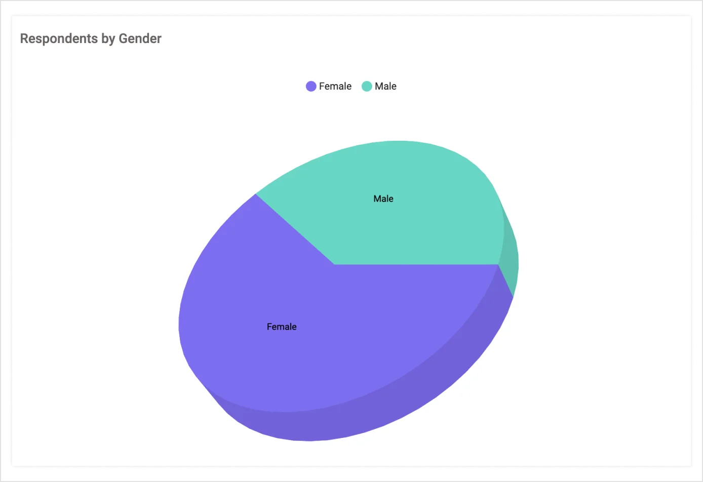 3D Pie Chart﻿﻿ | Custom Visuals | Bold BI