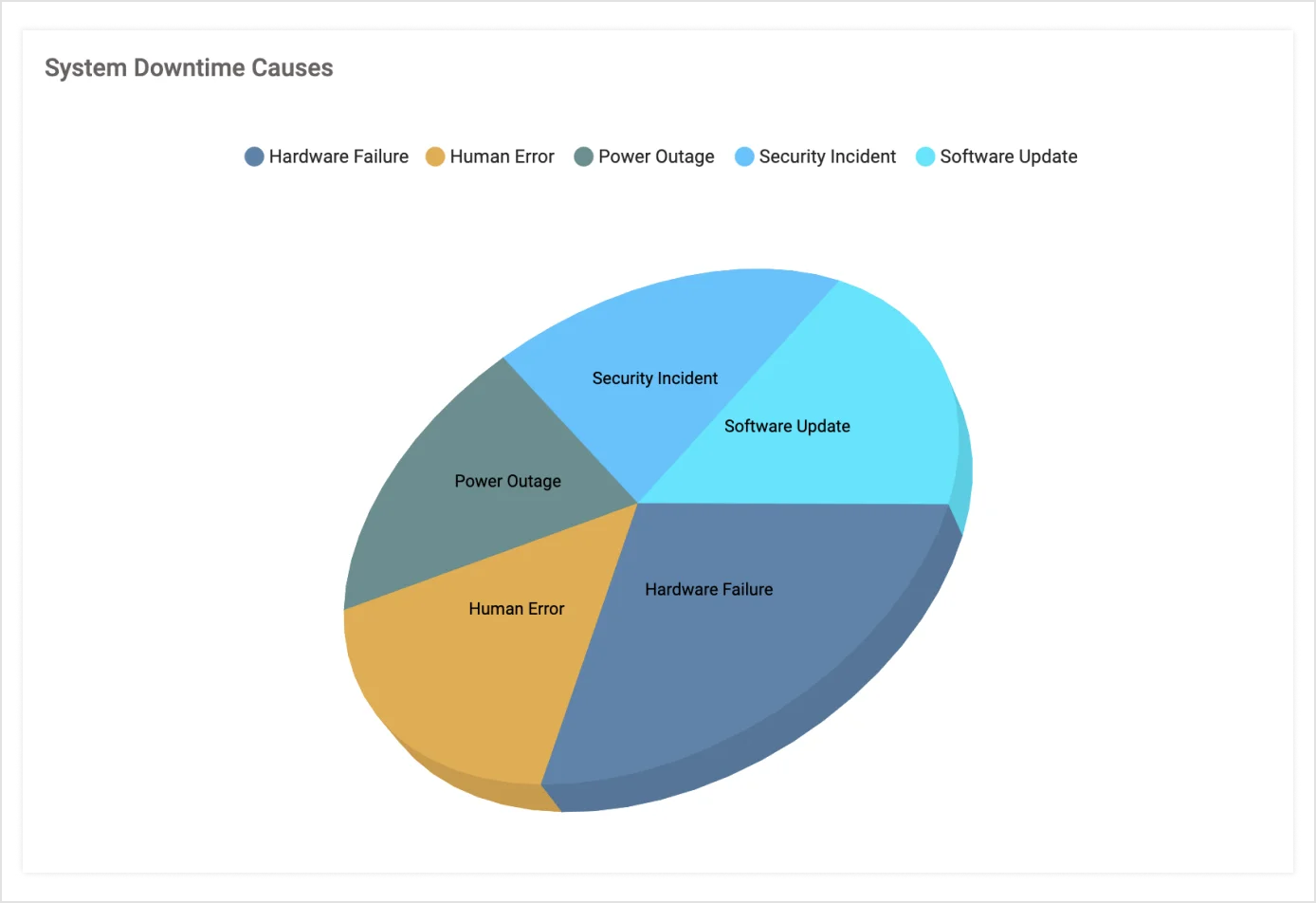3D Pie Chart﻿﻿ | Custom Visuals | Bold BI