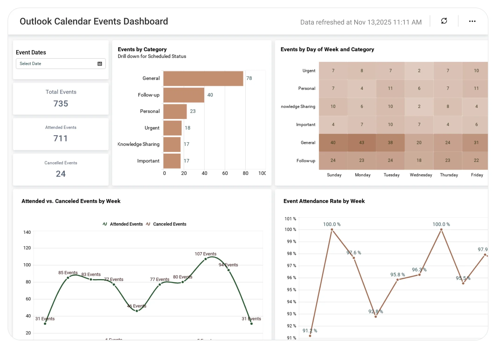 Outlook Calendar Events Dashboard | Bold BI
