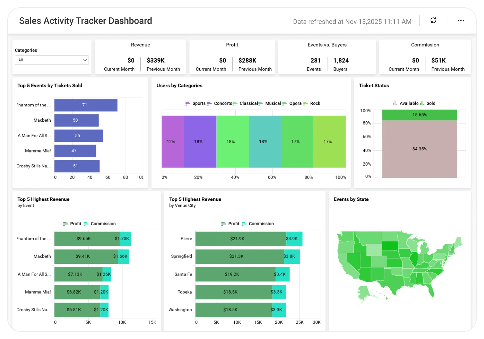 Sales Activity Tracker Dashboard for Sales Leaders | Bold BI
