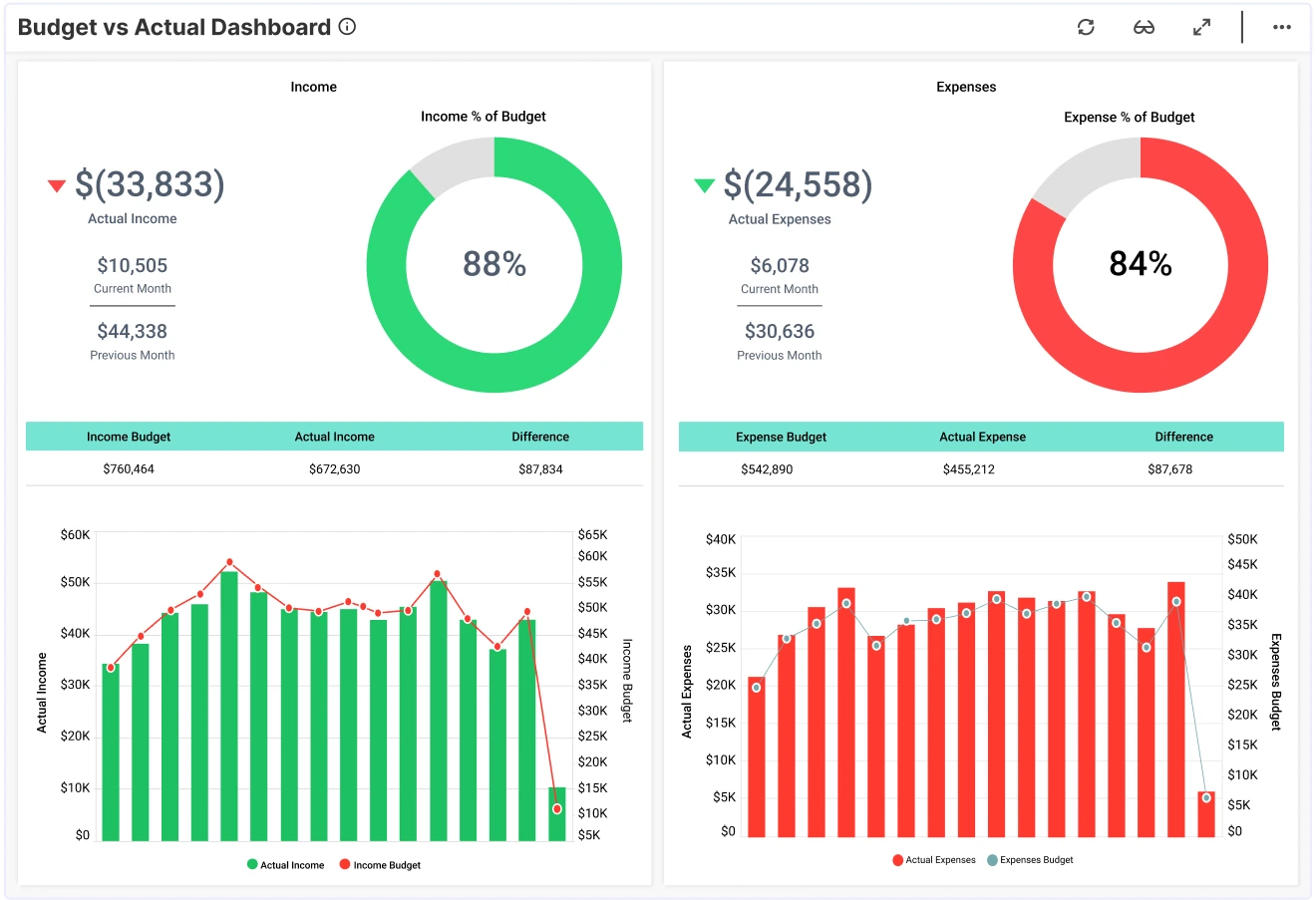 Budget Vs Actual Dashboard Excel Dashboard Templates Vrogue co