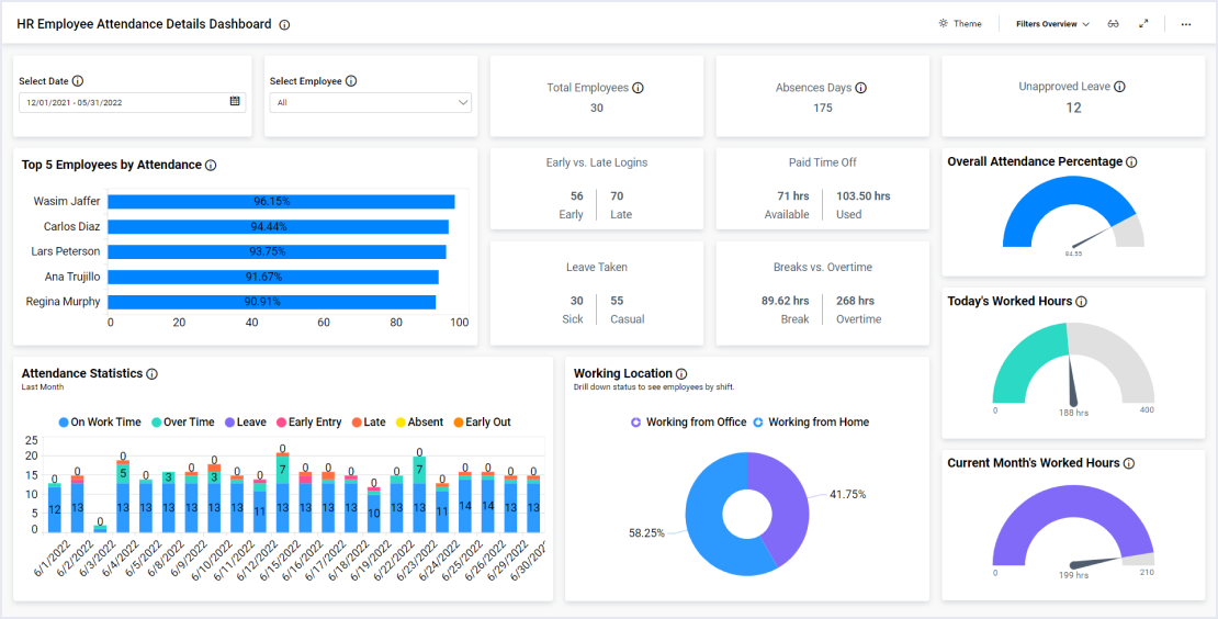 Employee Profile Dashboard Employee Profile Dashboard