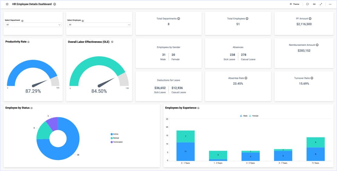 HR Payroll Dashboard Monitor Payroll KPI Trends Bold BI