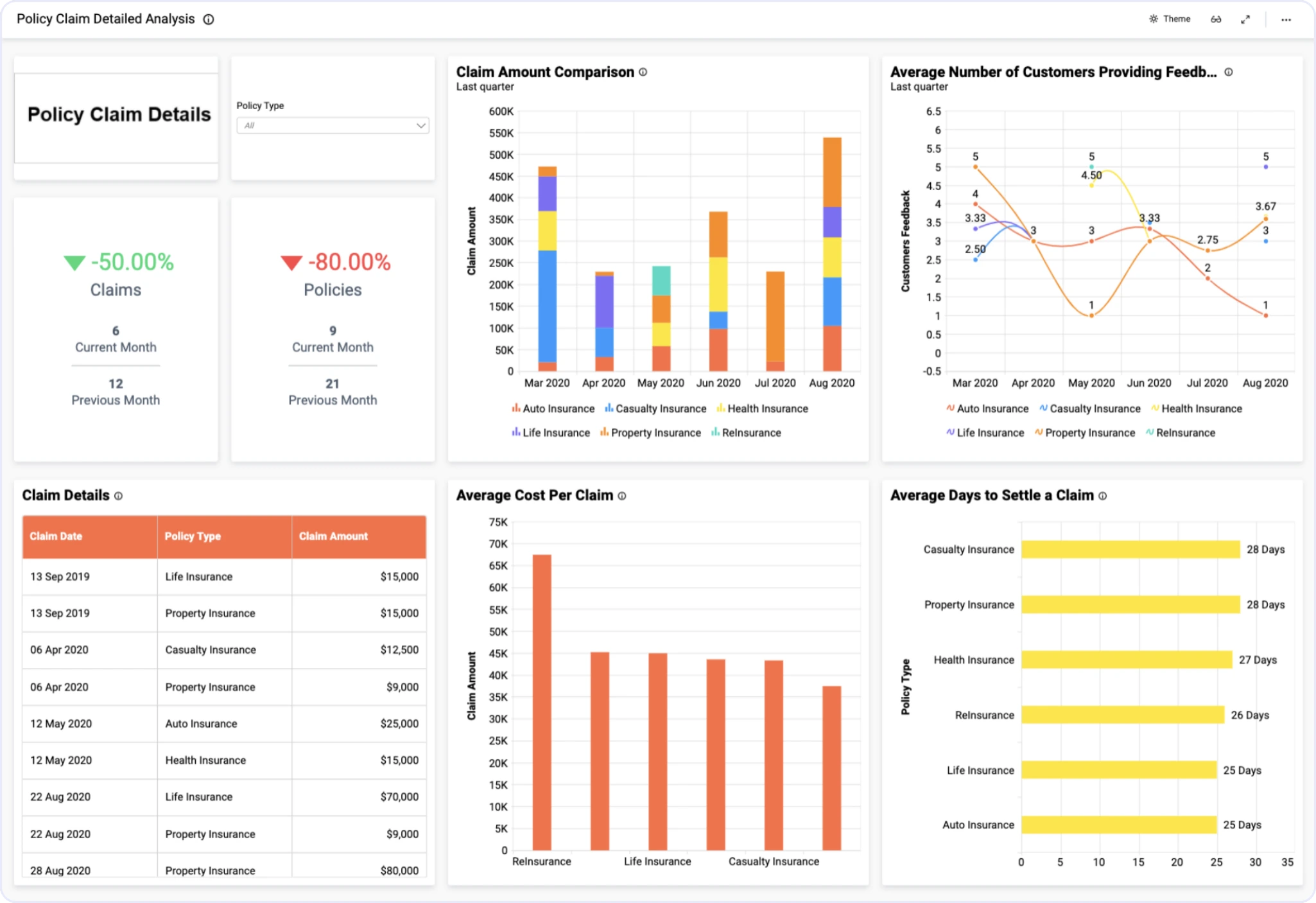 Insurance Solutions | Interactive Dashboard Examples | Bold BI Insurance Solutions | Interactive Dashboard Examples | Bold BI