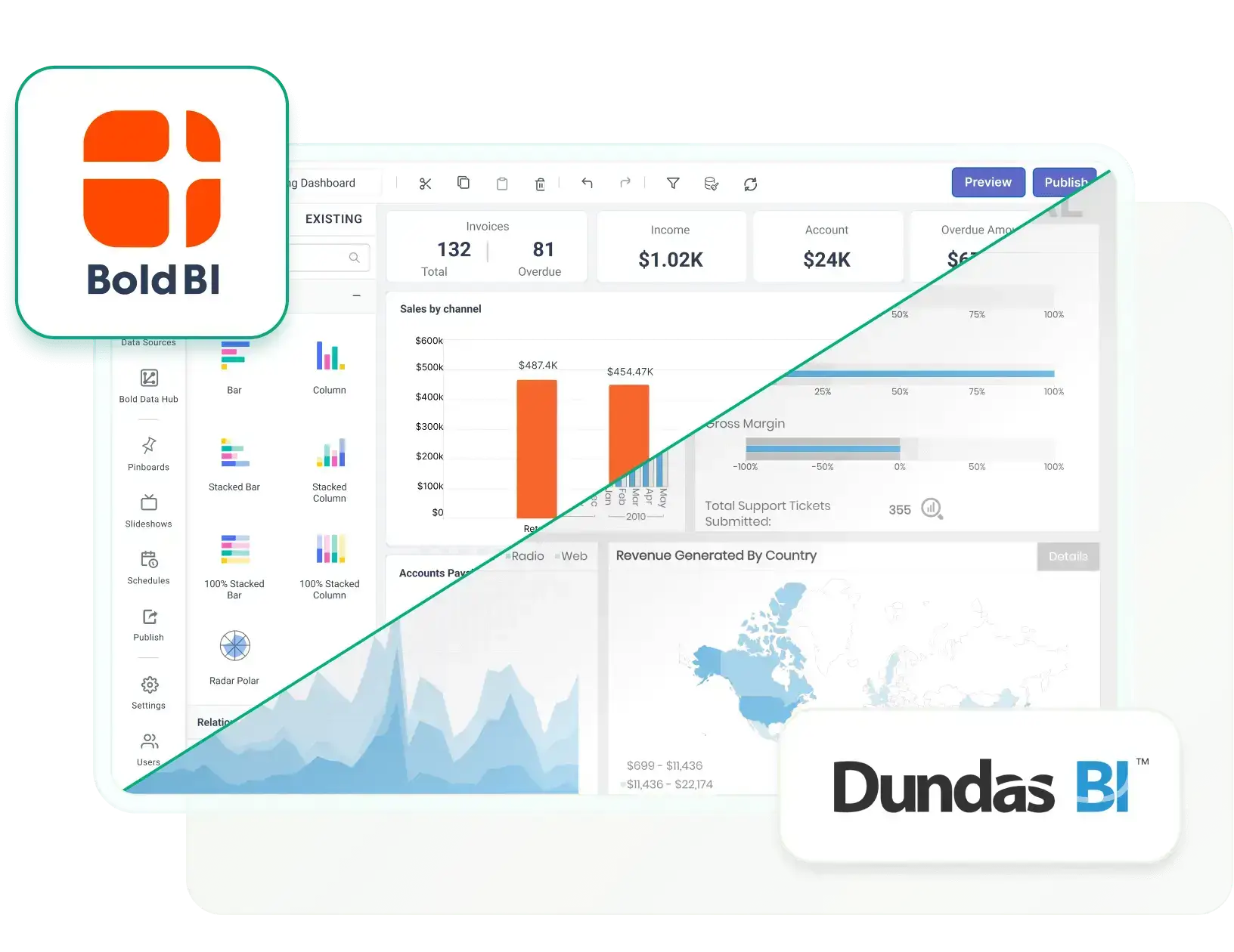 Bold BI vs Dundas BI - Embedded Analytics Comparison Guide