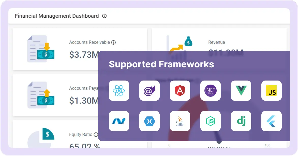 Embedded Analytics Software – Integrate into Apps
