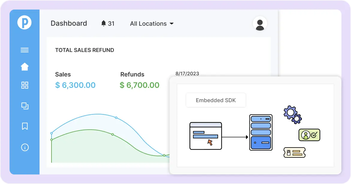 Embedded Analytics Software – Integrate into Apps