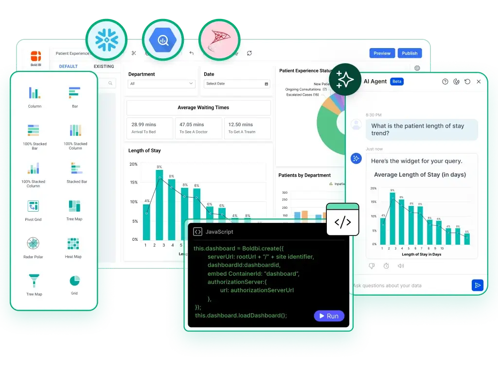 Enterprise Analytics Platform for Everyone | Bold BI